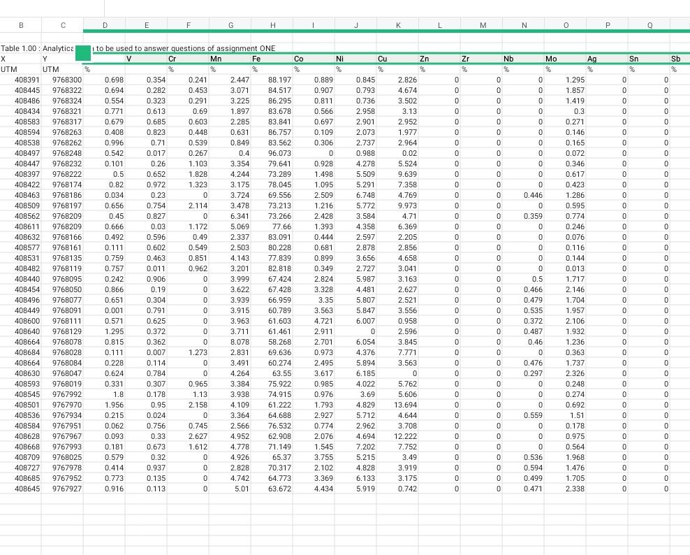 Solved Use table 1.00 (Attached) to answer the | Chegg.com