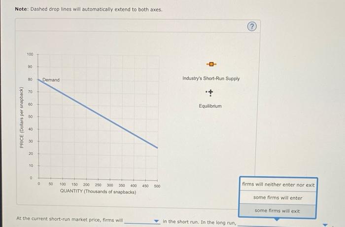 Solved The following graph plots the marginal cost (MC) | Chegg.com