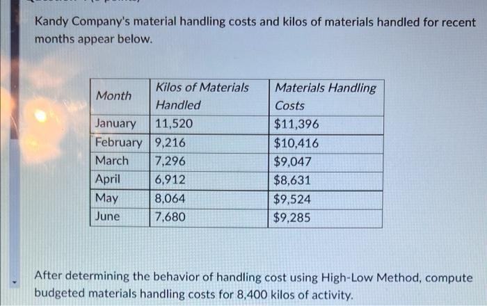 Solved Kandy Company's material handling costs and kilos of | Chegg.com