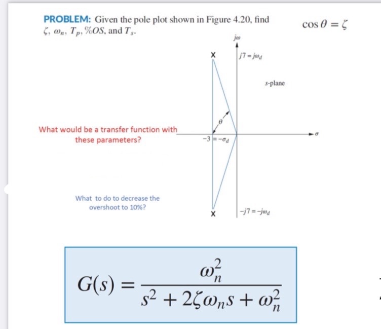 Solved PROBLEM: Given the pole plot shown in Figure 4.20, | Chegg.com