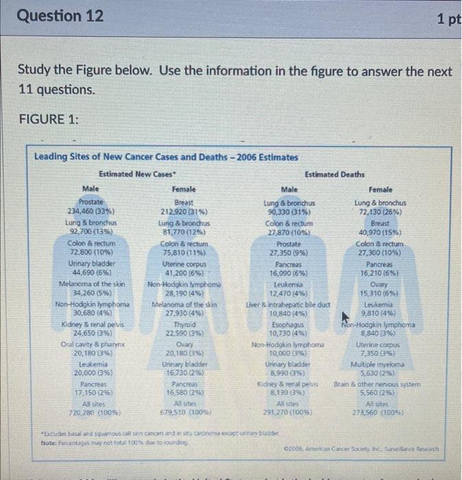 Solved Study the Figure below. Use the information in the | Chegg.com
