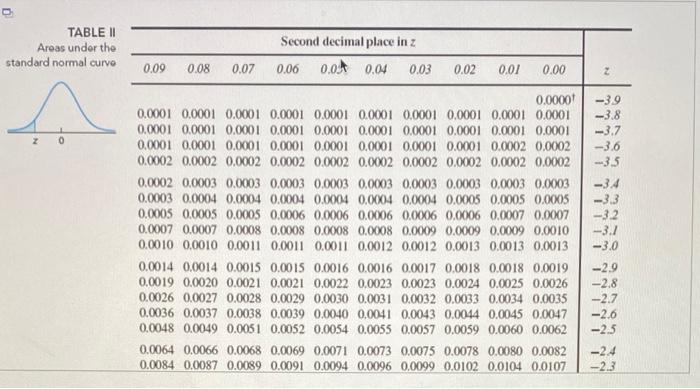 Solved A sample mean, sample size, population standard | Chegg.com