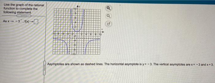 Solved AY Use the graph of the rational function to complete | Chegg.com