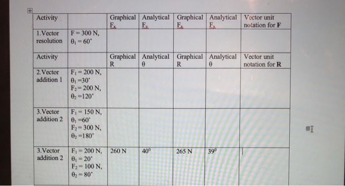 Solved Lab Procedures: In this lab you will use 2 different | Chegg.com