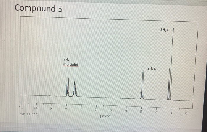 Solved Compound 5 3H, t 5H, multiplet 2H, 9 11 10 9 8 7 6 S | Chegg.com