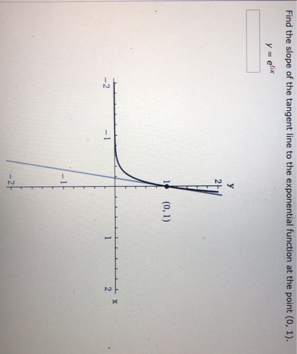 Solved Find the slope of the tangent line to the exponential | Chegg.com