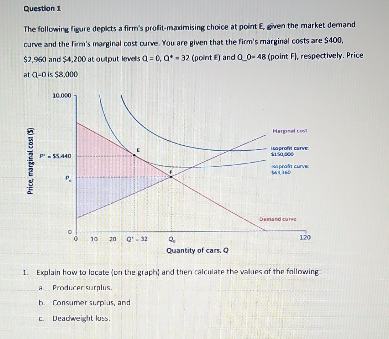 Solved The following figure depicts a firm's | Chegg.com