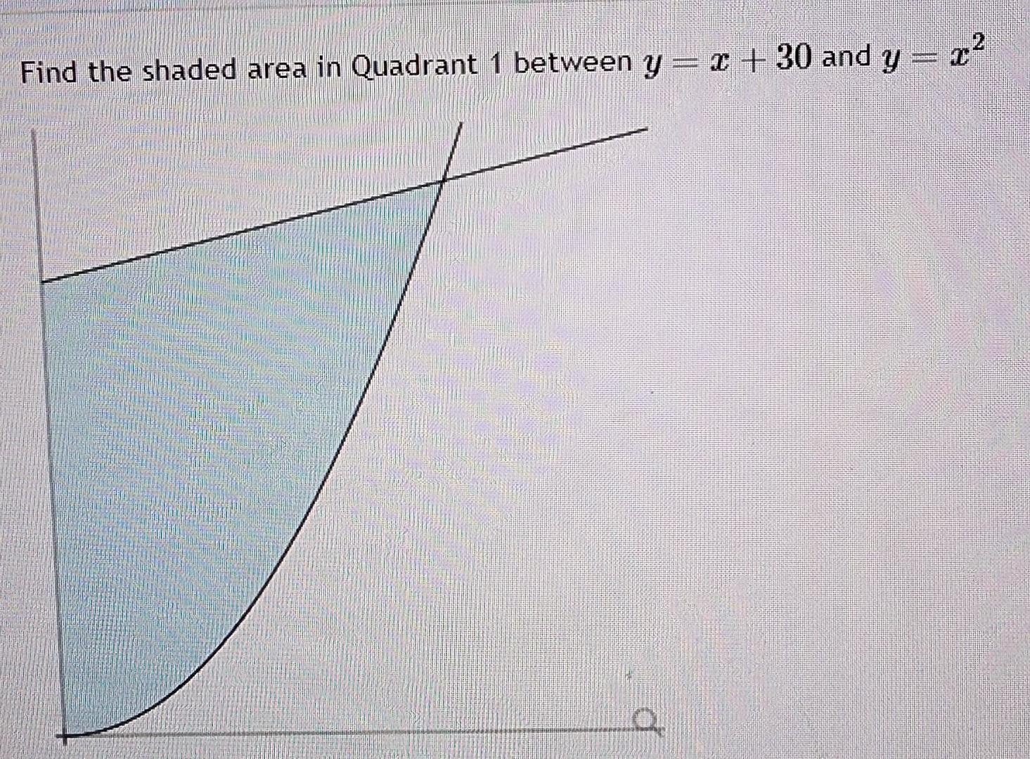 Solved Find the shaded area in Quadrant 1 between y=x+30 and | Chegg.com