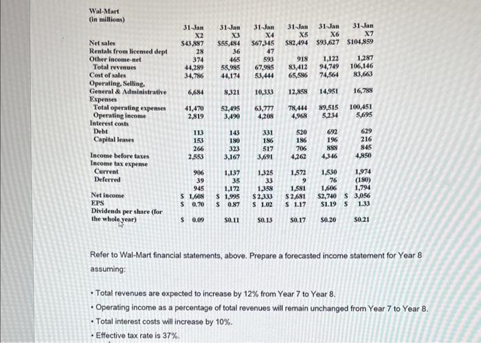 Solved Refer to Wal-Mart financial statements, above. | Chegg.com