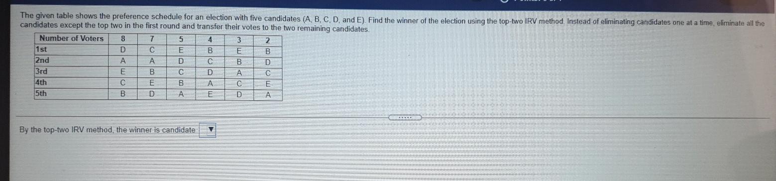 Solved The given table shows the preference schedule for an | Chegg.com