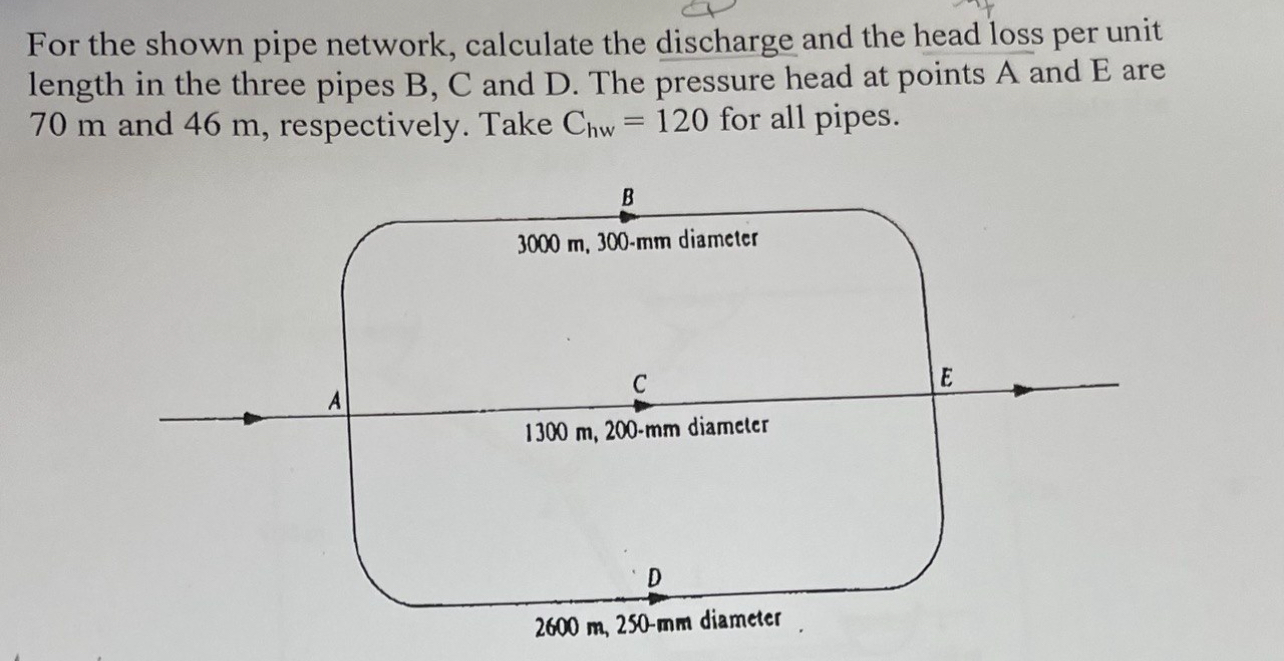 Solved For the shown pipe network, calculate the discharge | Chegg.com
