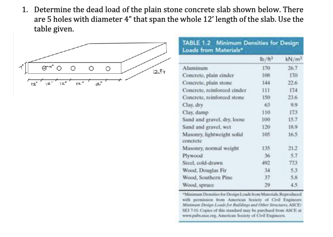 Determine the dead load of the plain stone concrete | Chegg.com