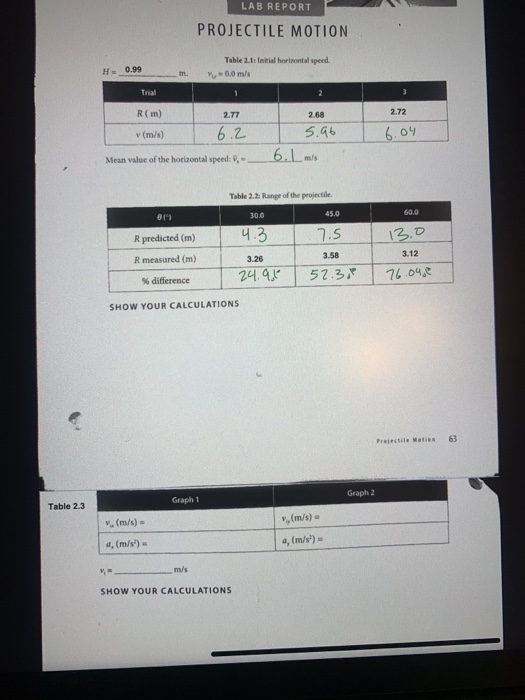 Solved LAB REPORT PROJECTILE MOTION H0.99 Table 2.1. Initial | Chegg.com