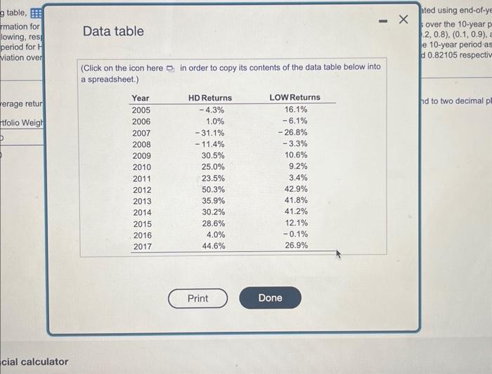 The following table, contains annual returns for the | Chegg.com