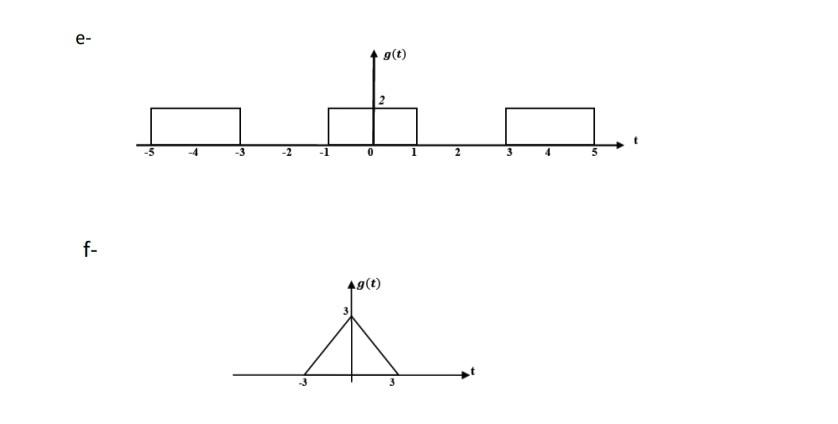 Solved classify the following signals as power or energy | Chegg.com