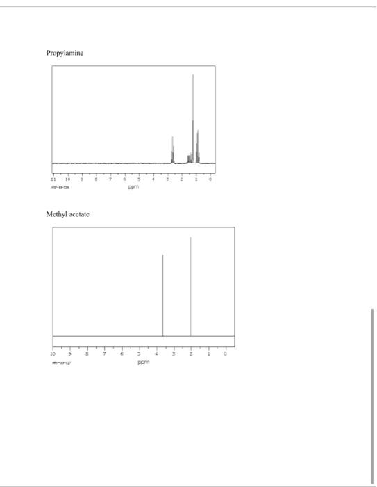 Solved Nuclear Magnetic Resonance Spectroscopy Practice | Chegg.com