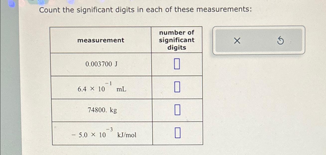 Solved Count the significant digits in each of these | Chegg.com