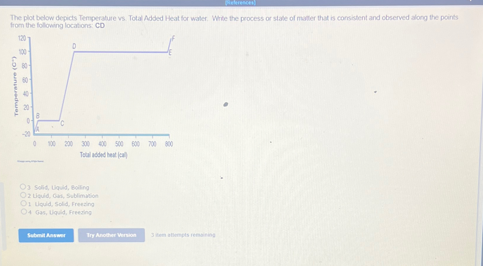 Solved The plot below depicts Temperature vs. ﻿Total Added | Chegg.com
