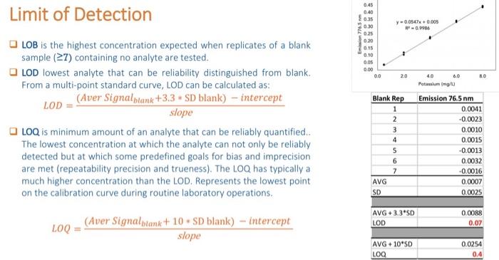 Solved Using the data & formulas provided, please answer the | Chegg.com