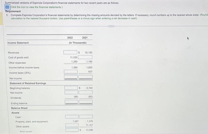 Solved Summarized versions of Espinola Corporation's | Chegg.com