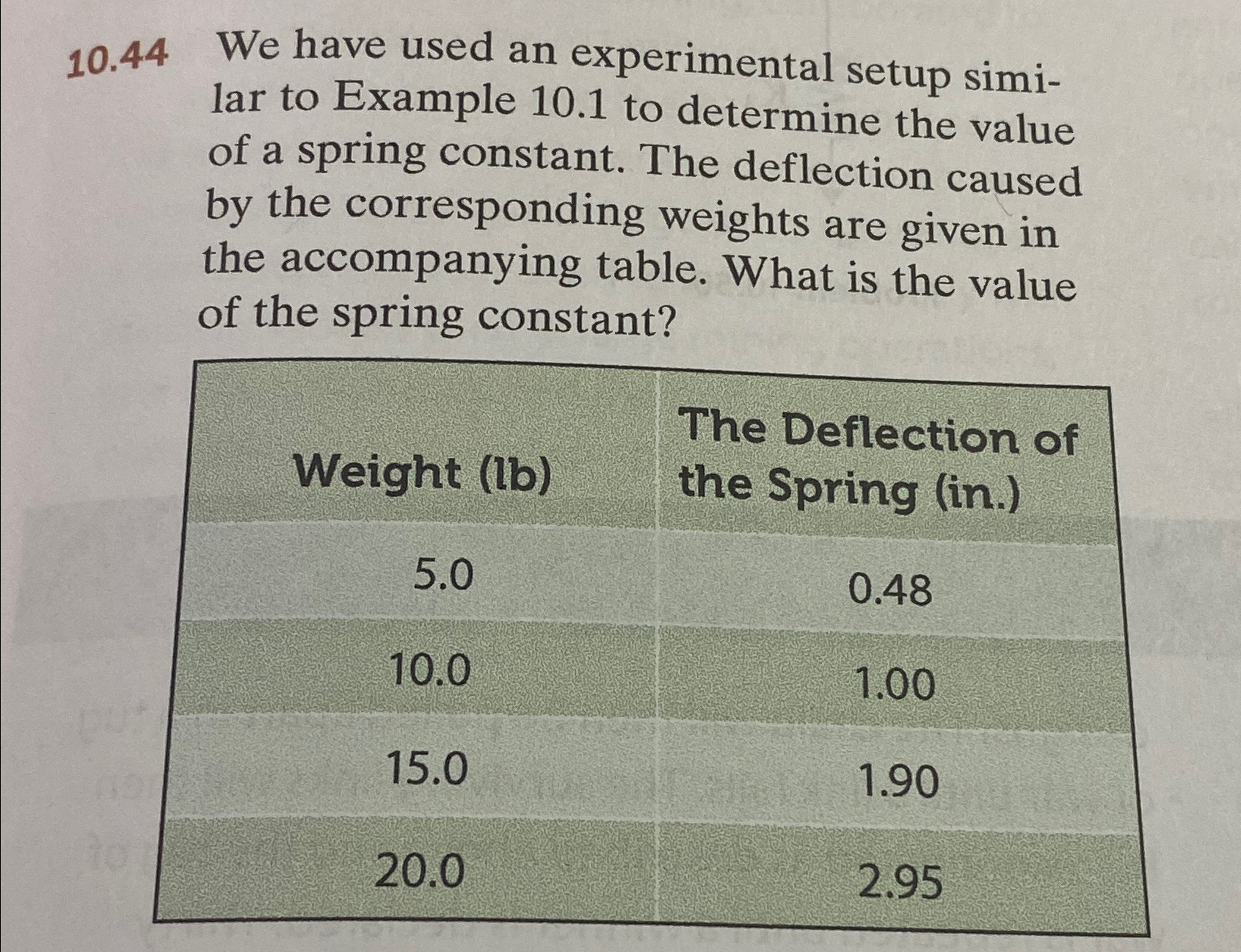 Solved We have used an experimental setup similar to Example | Chegg.com