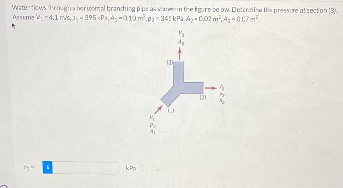 Solved Water flows through a horizontal branching pipe as | Chegg.com