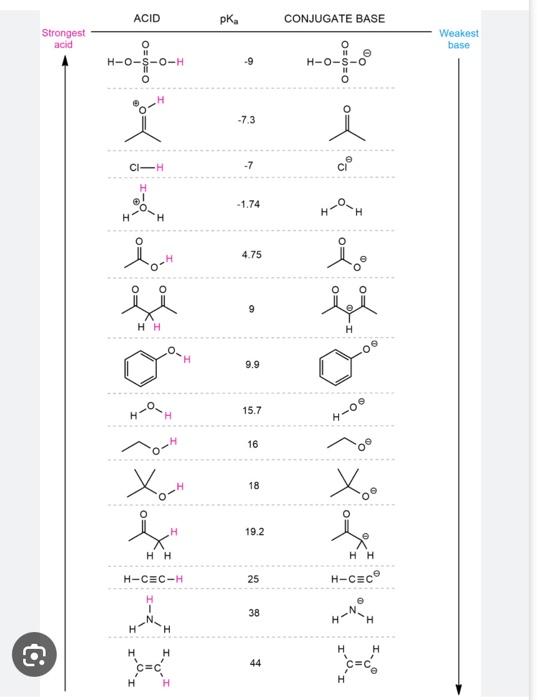 Solved Question 1 1a) Indicate the appropriate expected pKa | Chegg.com
