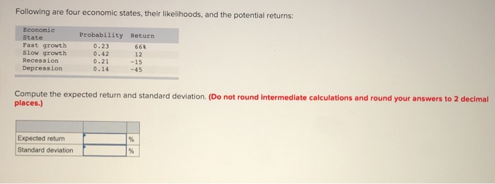 Solved Following are four economic states, their | Chegg.com
