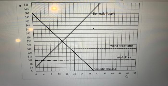 Solved Refer to Figure. Without trade, consumer surplus is | Chegg.com