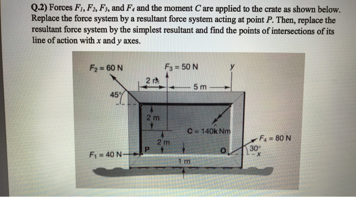 Solved Q.2) Forces Fi, F2, F3, and F4 and the moment C are | Chegg.com