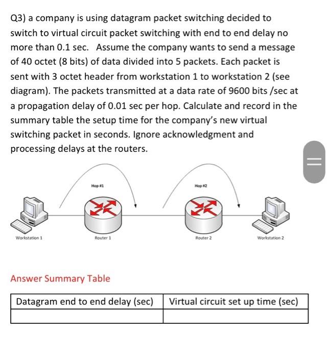 Solved Q3) a company is using datagram packet switching | Chegg.com