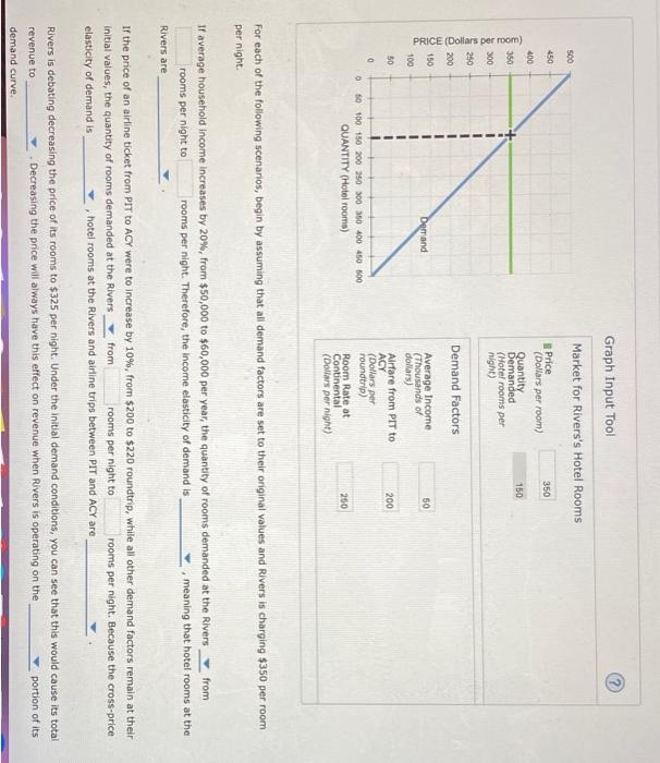 Solved 9. Application: Elasticity and hotel rooms The | Chegg.com
