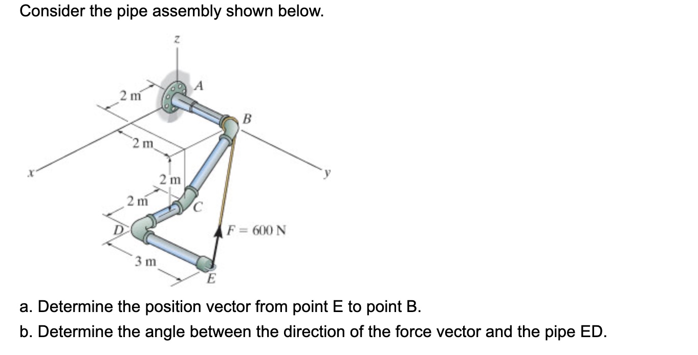 Solved Consider the pipe assembly shown below.a. ﻿Determine | Chegg.com