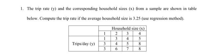 1. The trip rate (y) and the corresponding household | Chegg.com