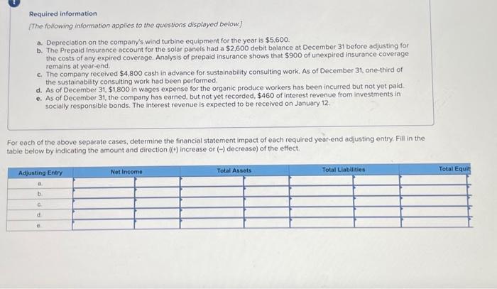 Solved Journal entry worksheet 5 Depreciation on the | Chegg.com
