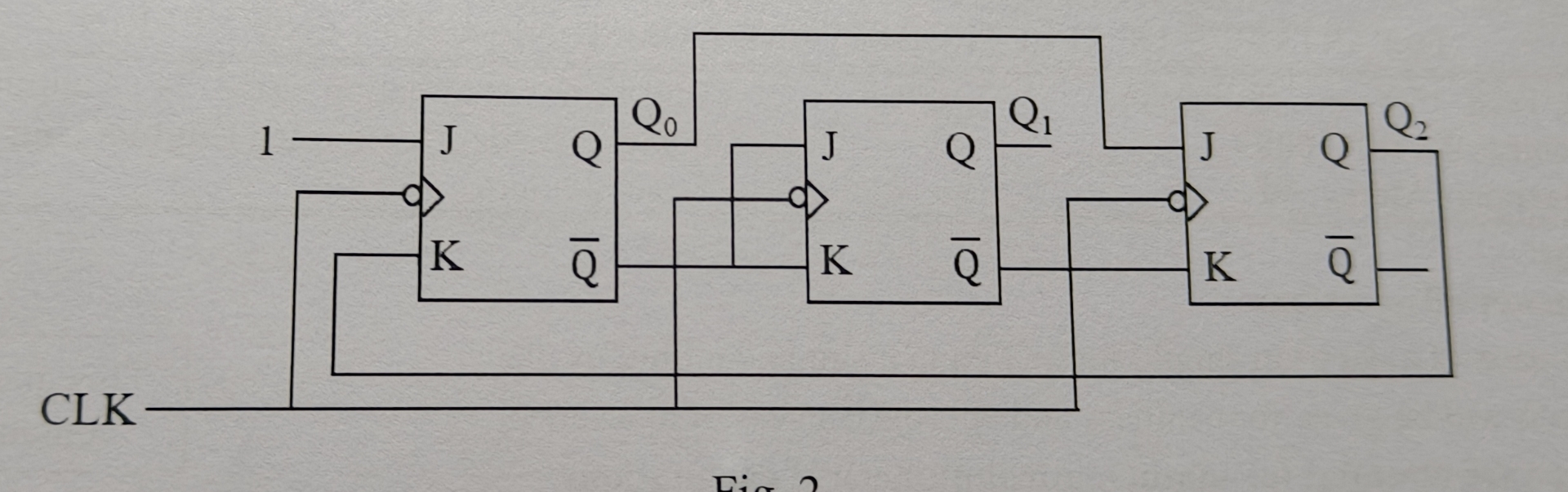 Solved (b) ﻿Provide the timing diagrams of Q0,Q1, ﻿and Q2 | Chegg.com