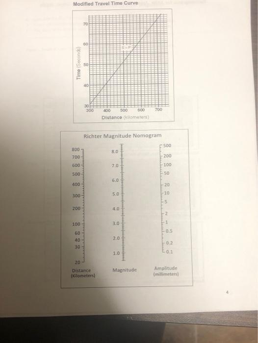 Part A. Richter Magnitude and Locating an Earthquake | Chegg.com