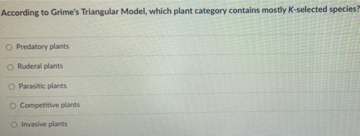 Solved According to Grime's Triangular Model, which plant | Chegg.com
