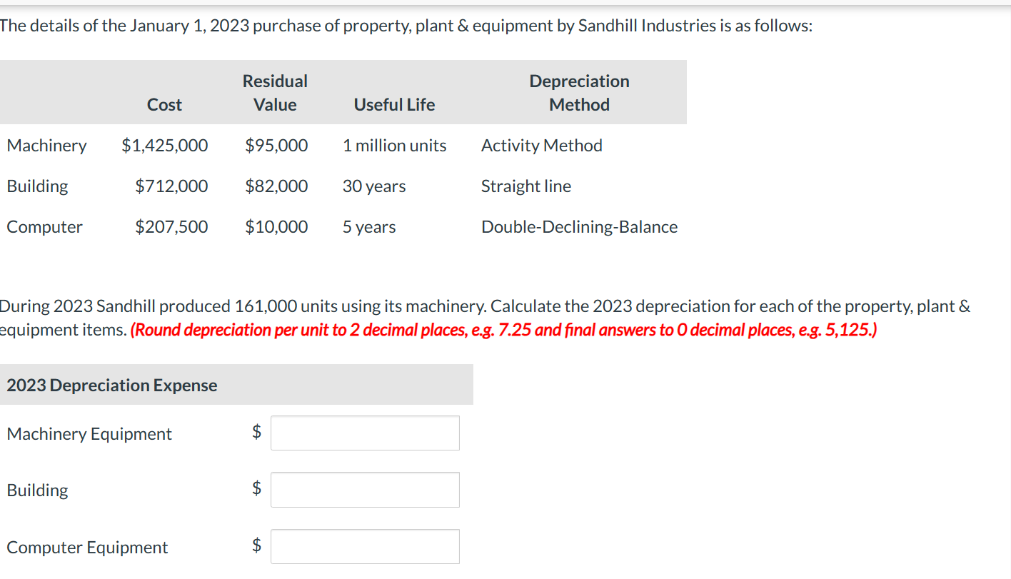 Solved The details of the January 1, 2023 ﻿purchase of | Chegg.com