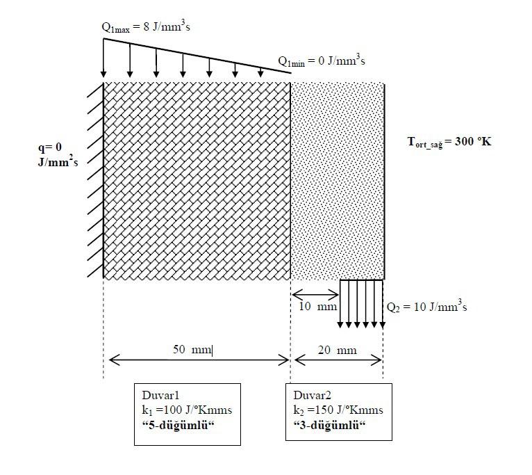 Solved The lateral one-dimensional heat transfer problem of | Chegg.com