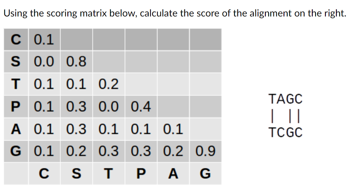 Solved Using the scoring matrix below, calculate the score | Chegg.com