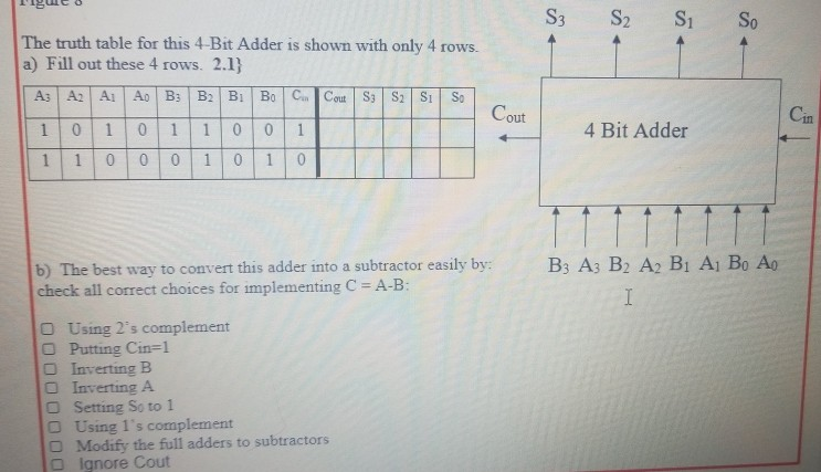 Solved S3 S2 S1 So The truth table for this 4-Bit Adder is | Chegg.com