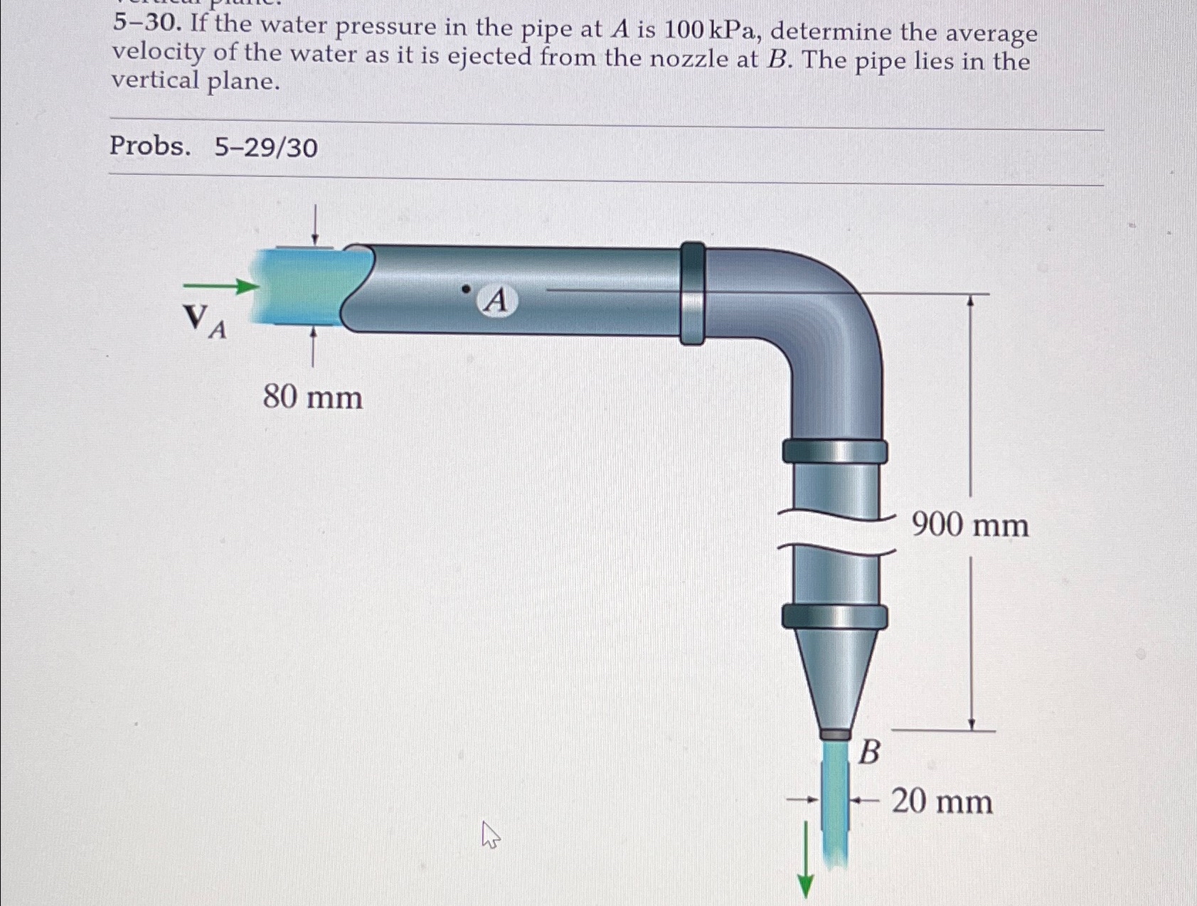 Solved 5-30. ﻿If the water pressure in the pipe at A ﻿is | Chegg.com