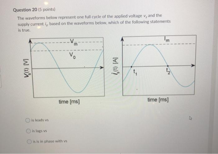 Solved Question 20 (5 points) The waveforms below represent | Chegg.com