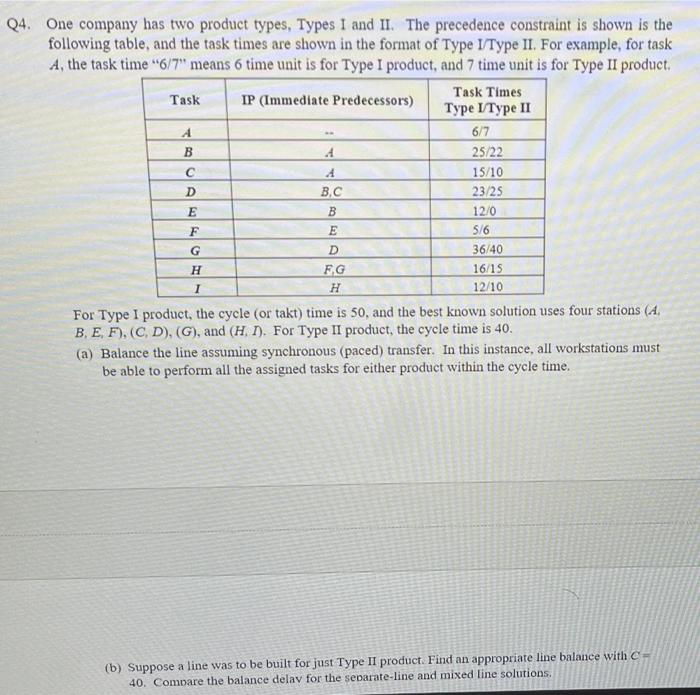 Solved A B .4 с A D Q4. One company has two product types, | Chegg.com