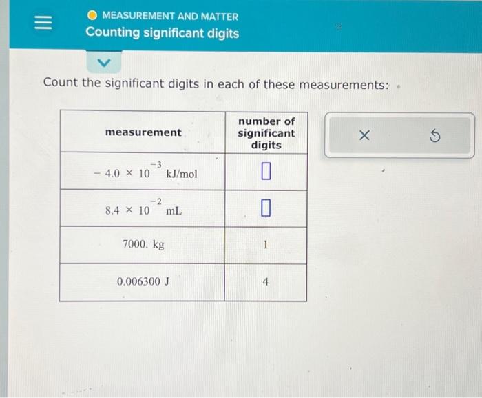 Solved MEASUREMENT AND MATTER Counting significant digits | Chegg.com