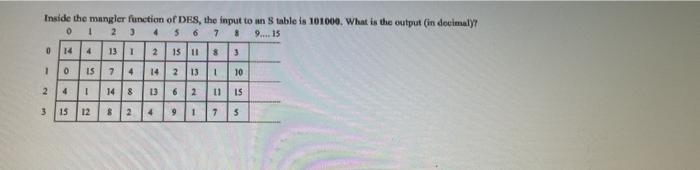Solved Inside the mangler function of DES, the input to un | Chegg.com