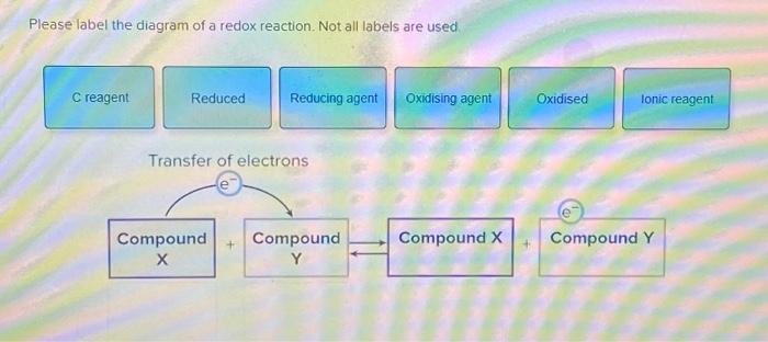 Solved Please label the diagram of a redox reaction.Not all | Chegg.com
