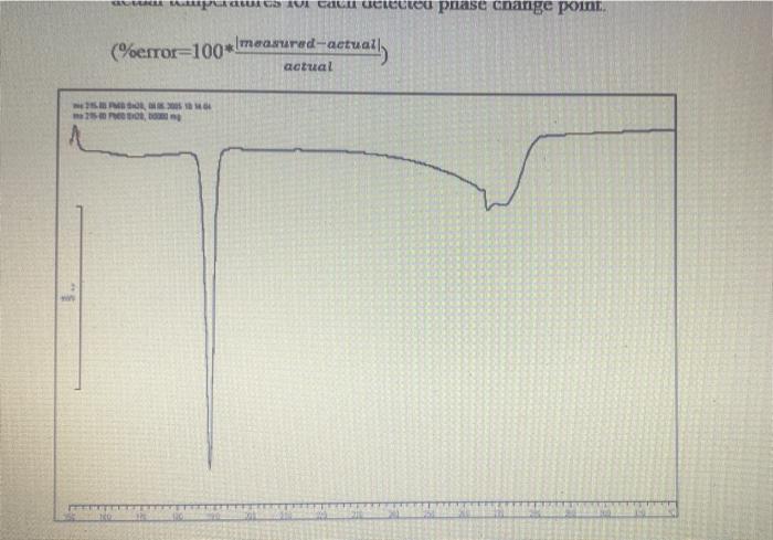 Tabulate your answers in the following format %error | Chegg.com