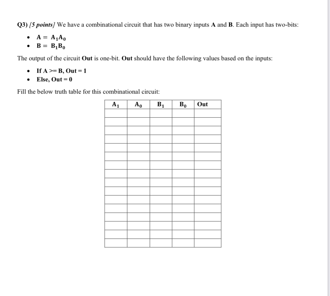 Solved We have a combinational circuit that has two binary | Chegg.com